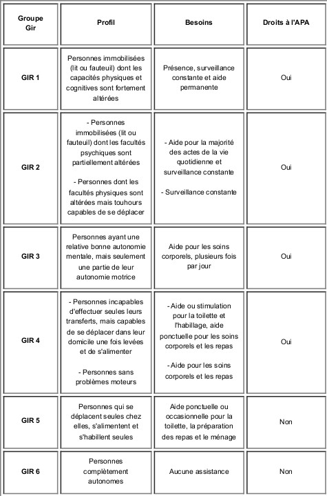 Comprendre la perte d’autonomie pour mieux l’accompagner | Clariane